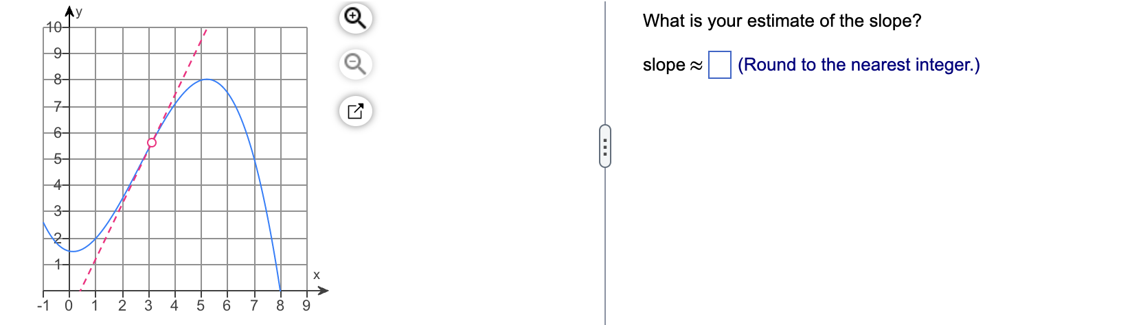 Solved What is your estimate of the slope? slope ≈ (Round to | Chegg.com