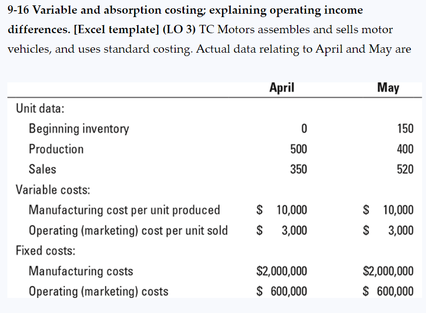 Solved 9-16 Variable and absorption costing; explaining | Chegg.com