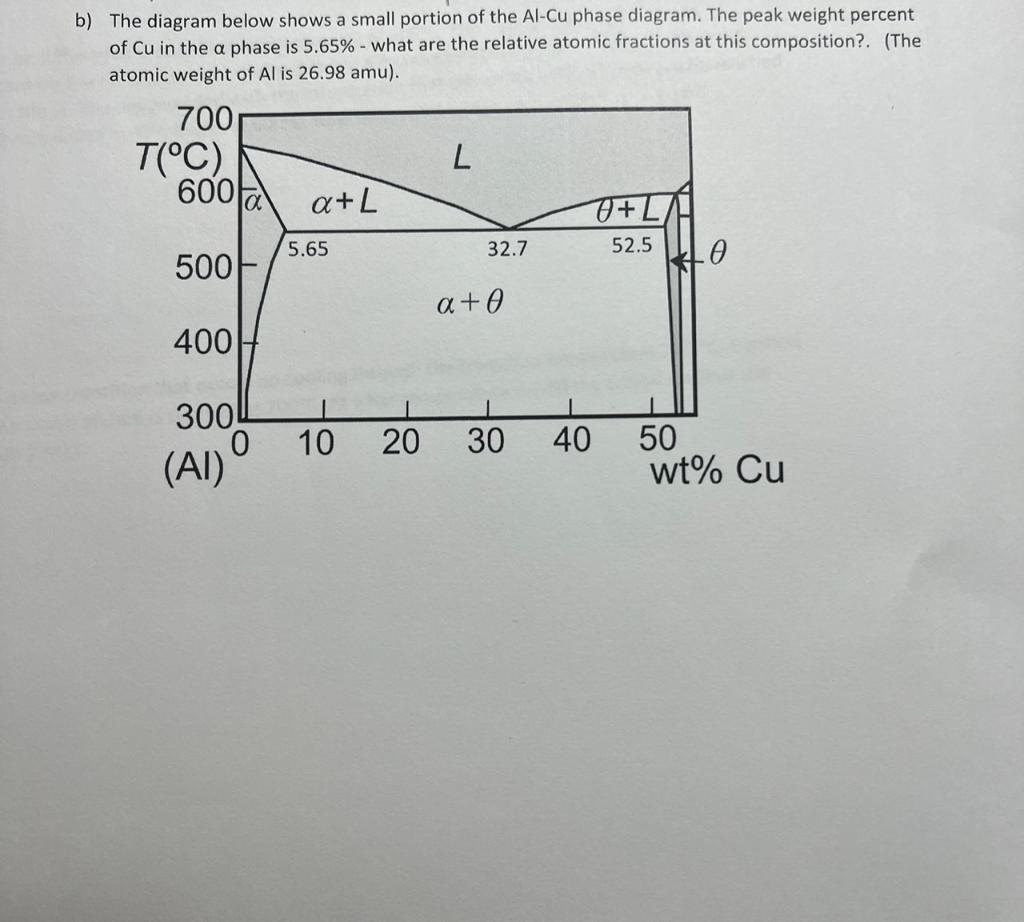 Solved From The Binary Phase Diagram Of MgO And CaO Shown, 55% OFF
