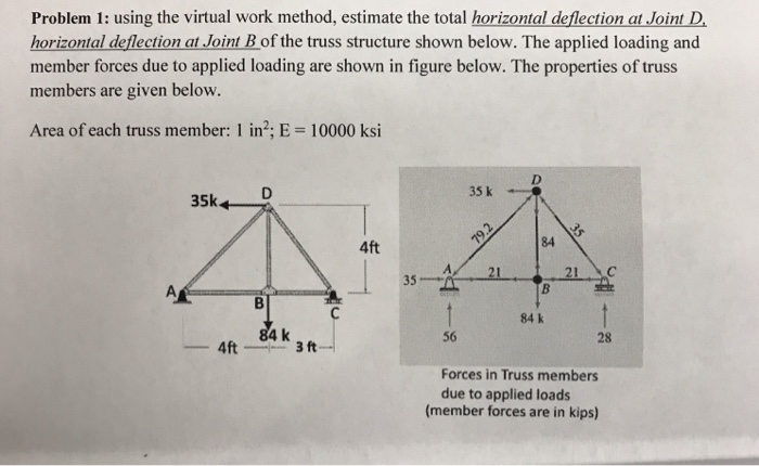 Solved Problem 1: using the virtual work method, estimate | Chegg.com