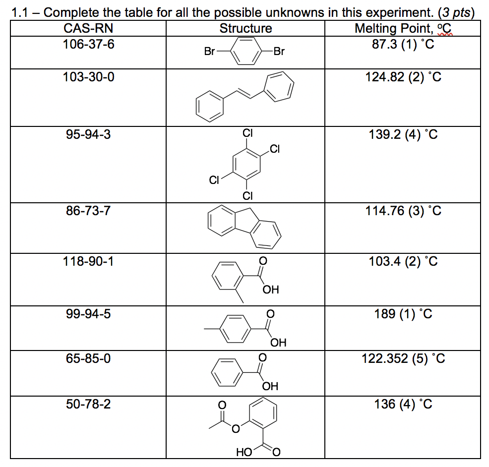 Ir Table Values | Decoration Examples