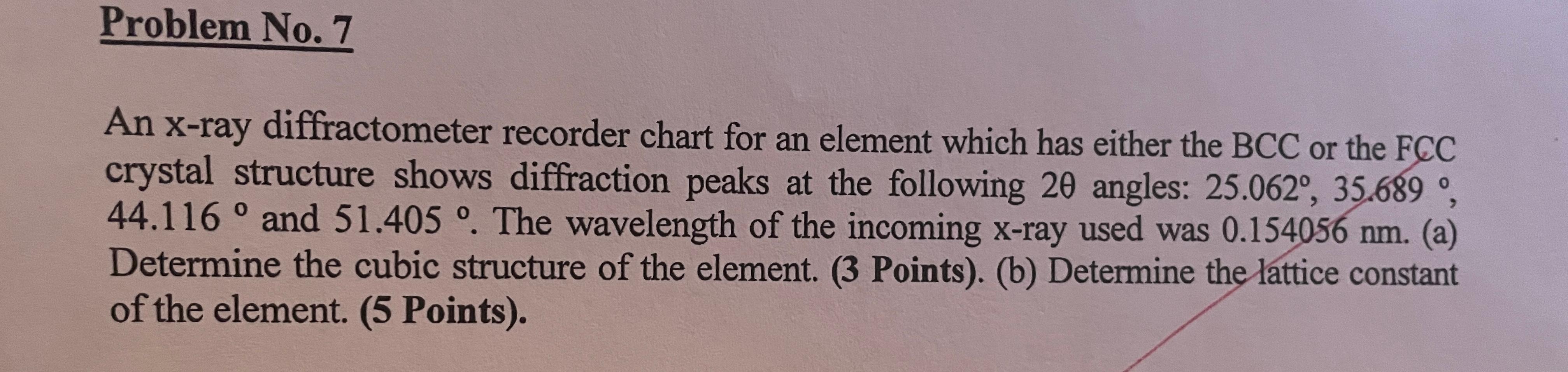 Solved An x-ray diffractometer recorder chart for an element | Chegg.com