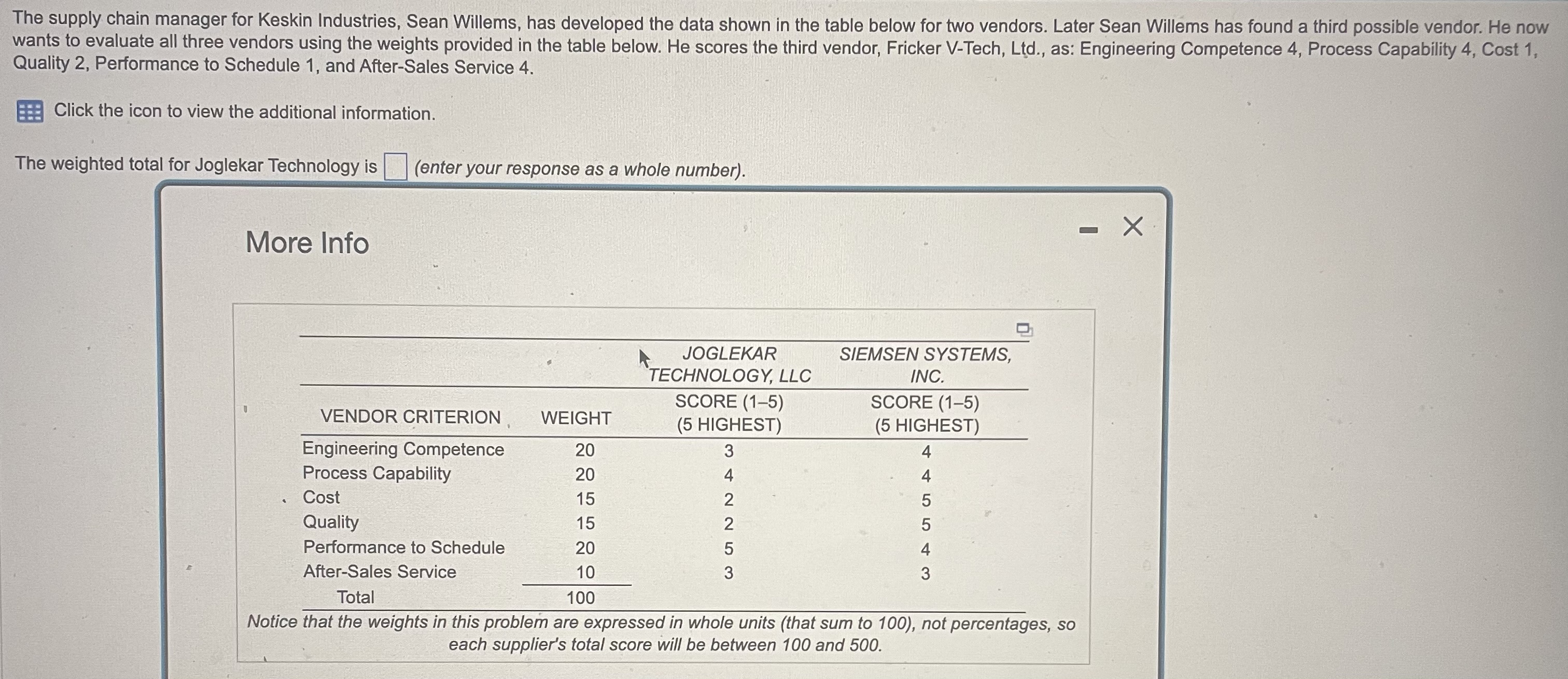 Solved The supply chain manager for Keskin Industries, Sean | Chegg.com