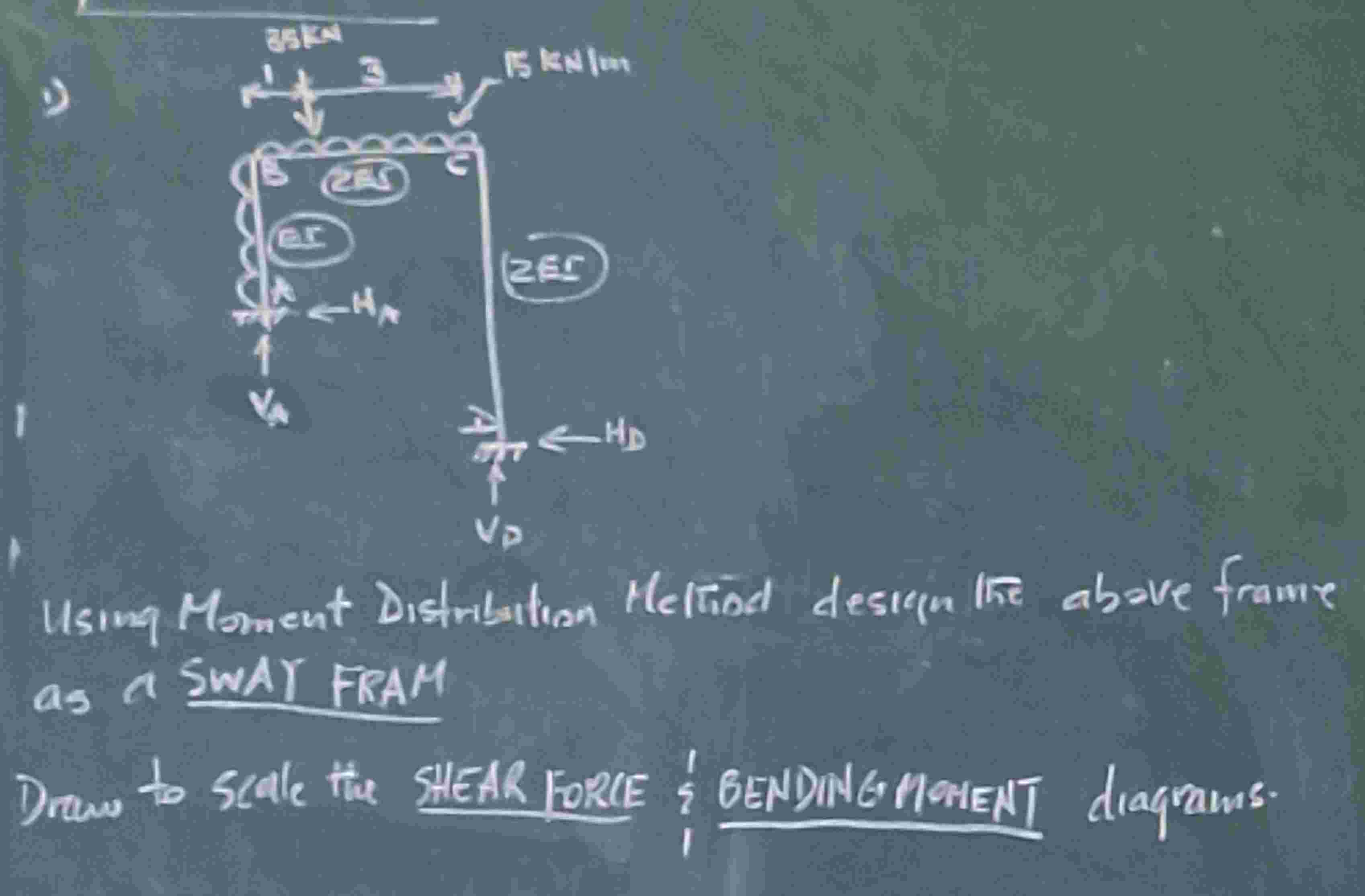 Using Moment distribution method derive the above | Chegg.com