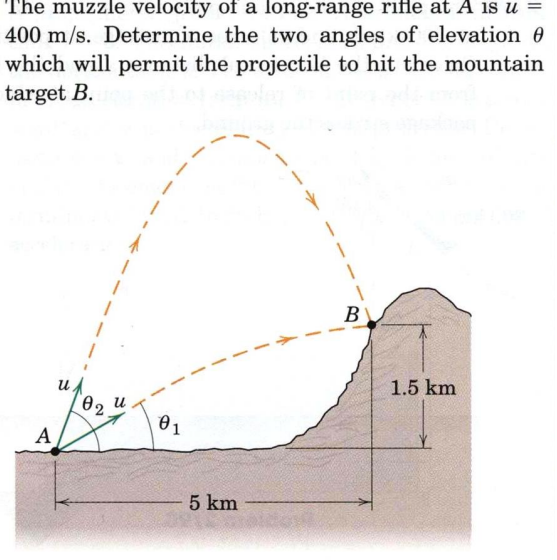 Solved The muzzle velocity of a long-range rifle at A ﻿is | Chegg.com