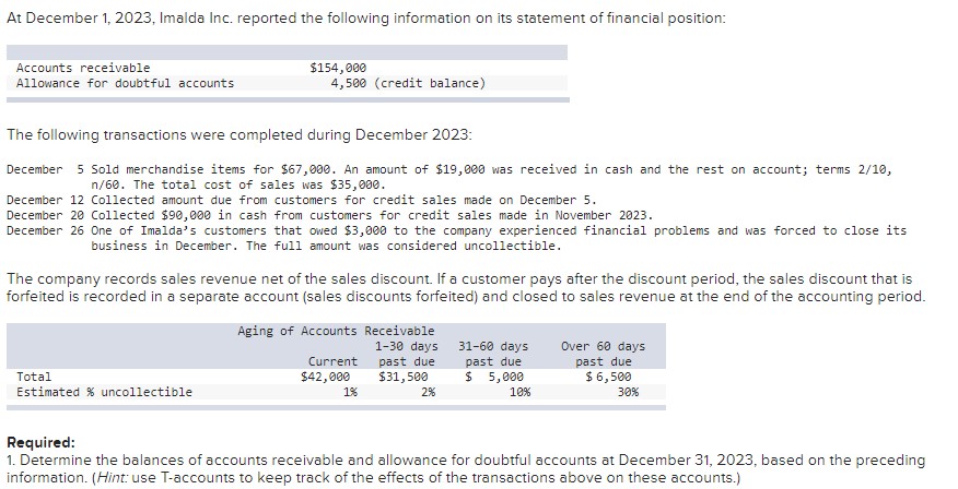 Solved Determine the balances of accounts receivable and | Chegg.com