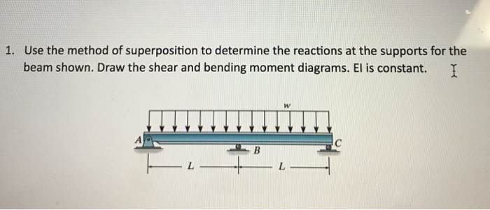 Solved 1. Use the method of superposition to determine the | Chegg.com