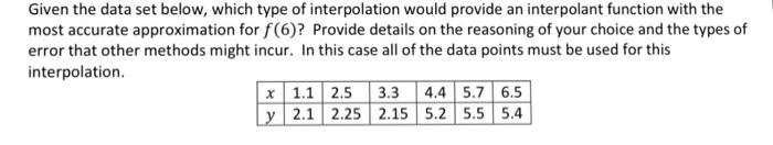 Solved Given the data set below, which type of interpolation | Chegg.com