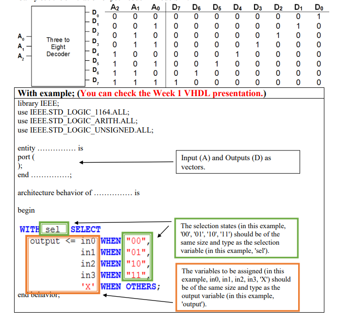 Solved the attached information is about Designing a 3-to-8 | Chegg.com
