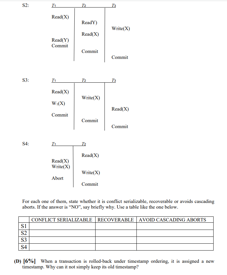 Solved (C)[8%] Consider the following four schedules: SI: T1 | Chegg.com