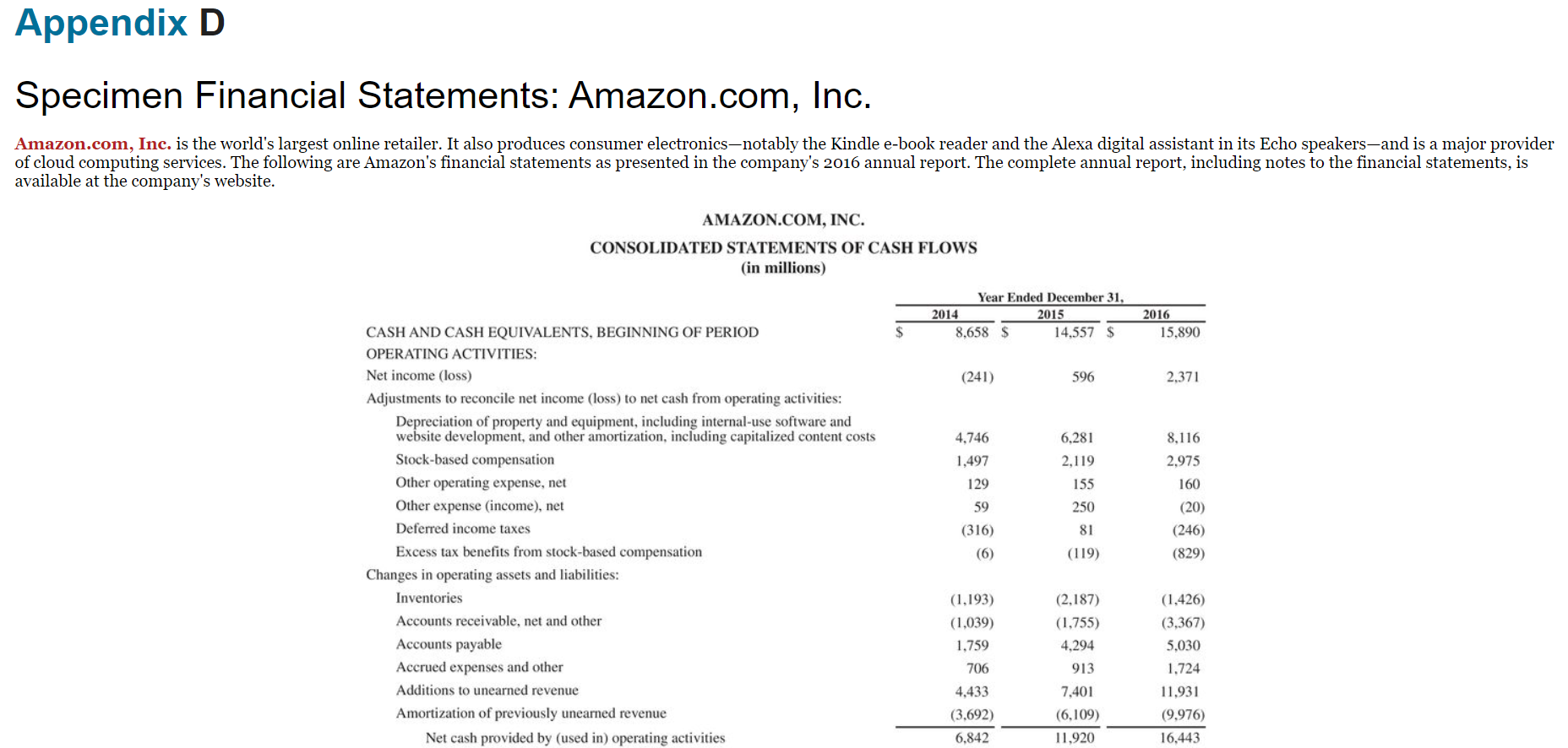 Appendix D Specimen Financial Statements: Amazon.com, | Chegg.com