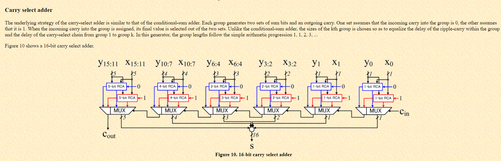 Solved Carry select adder The underlying strategy of the | Chegg.com