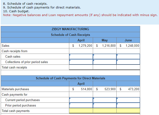 Solved 8. Schedule of cash receipts. 9. Schedule of cash | Chegg.com