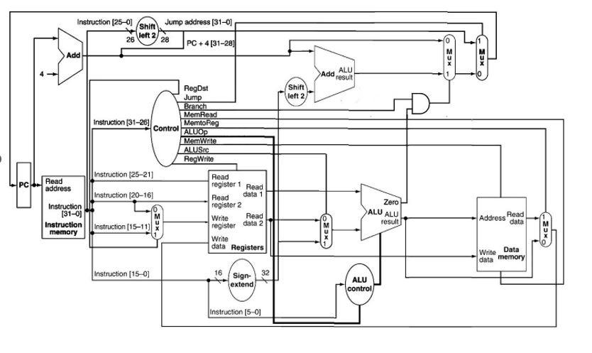 Solved When I was asked to convert a small C program | Chegg.com