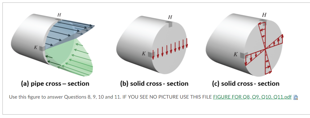 Solved (a) pipe cross - sectiorn (b) solid cross-section c) | Chegg.com