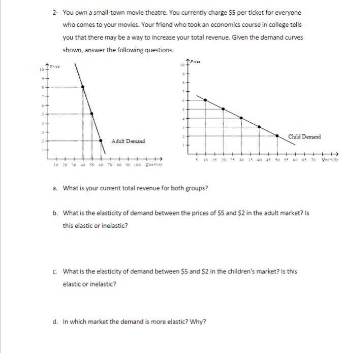 Solved e. In which market the demand is more inelastic? Why? | Chegg.com
