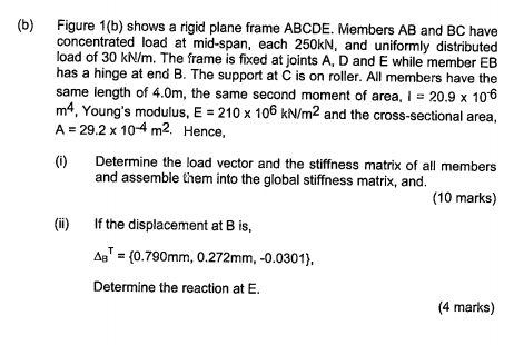 (b) Figure 1(b) shows a rigid plane frame ABCDE. | Chegg.com