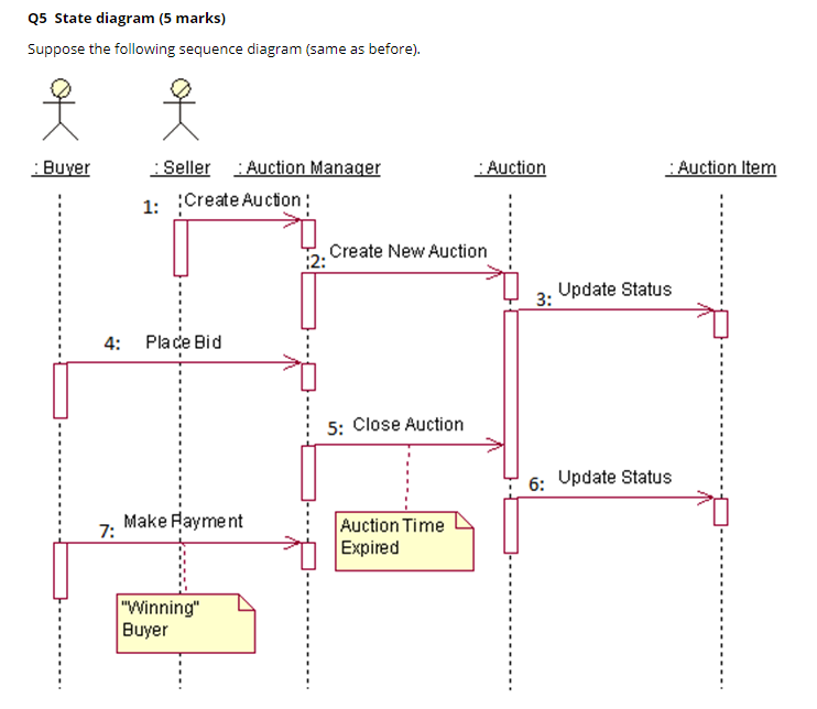 Solved Q5 State diagram (5 marks) Suppose the following | Chegg.com