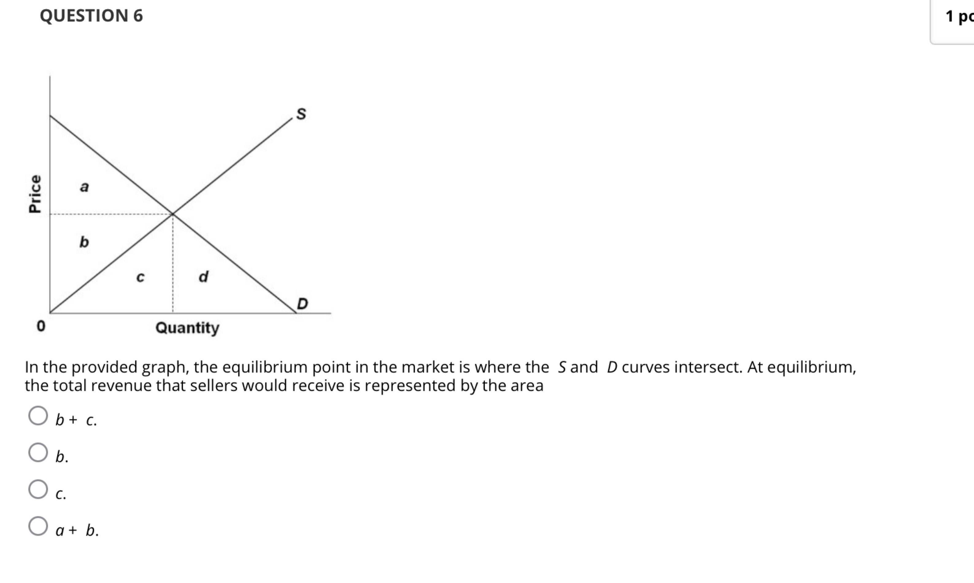 Solved QUESTION 6\\nIn the provided graph, the equilibrium | Chegg.com
