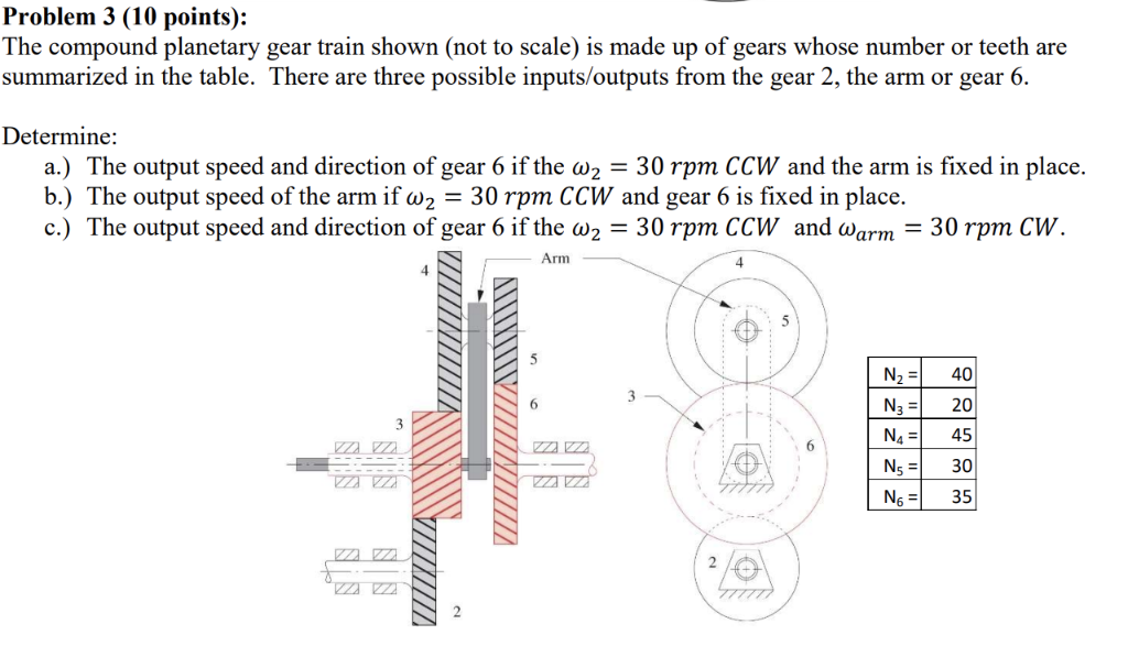Solved Problem 3 (10 points): The compound planetary gear | Chegg.com