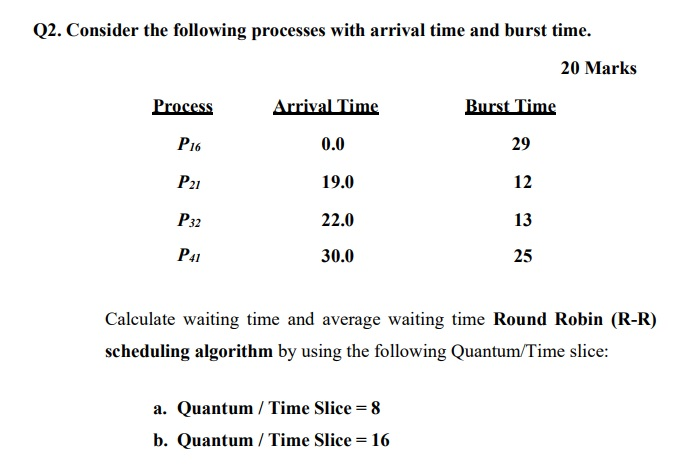 Solved Q2. Consider the following processes with arrival | Chegg.com
