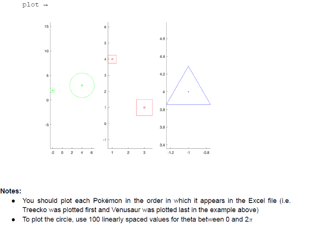 Solved Function Name: pokemonRanger Inputs: 1. (char) File | Chegg.com