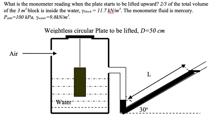Solved What is the monometer reading when the plate starts | Chegg.com