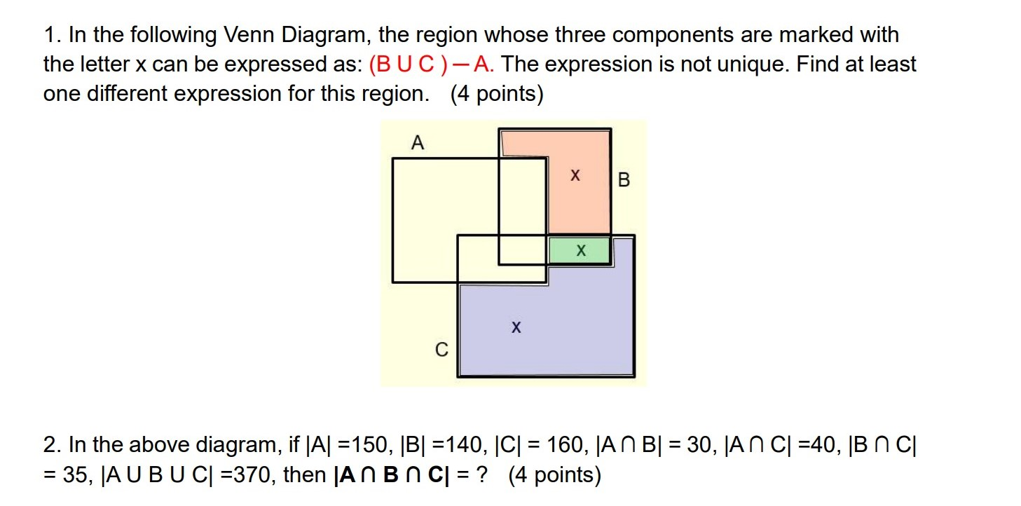 Solved 1. In the following Venn Diagram, the region whose | Chegg.com