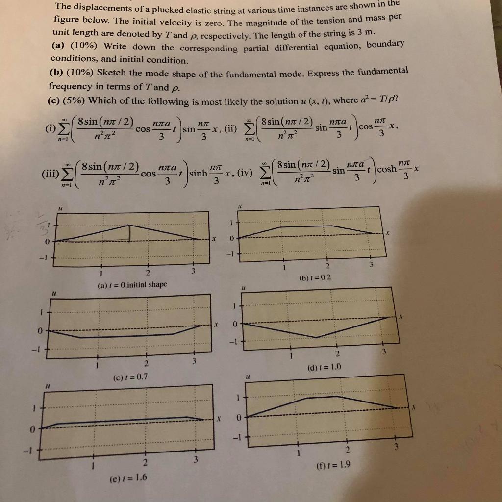Solved The displacements of a plucked elastic string at | Chegg.com