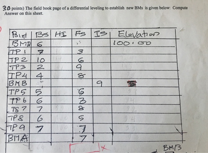 Solved 30 points) The field book page of a differential | Chegg.com