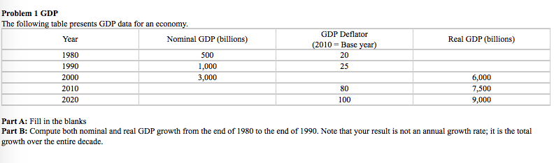 Solved Problem 1 GDP The following table presents GDP data | Chegg.com