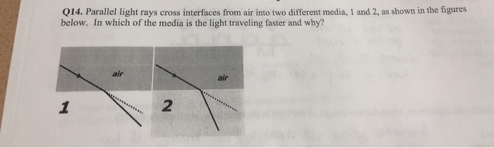 Solved Q14. Parallel light rays cross interfaces from air | Chegg.com