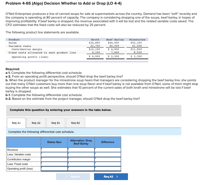 Solved Problem 4-65 (Algo) Decision Whether to Add or Drop | Chegg.com