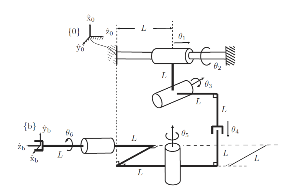 The spatial PRRPRR open chain robot arm is shown in | Chegg.com