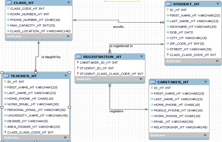 Solved This is my ERD design down below and below that are | Chegg.com
