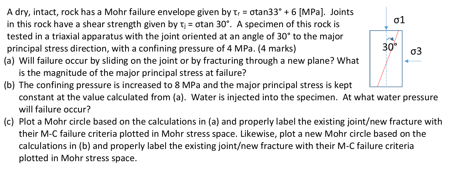 A dry, intact, rock has a Mohr failure envelope given | Chegg.com
