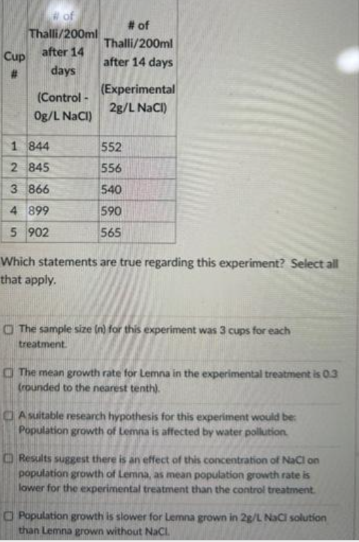 Solved Which statements are true regarding this experiment? | Chegg.com