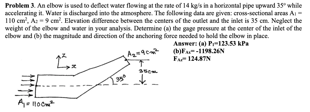 Solved Problem 3. An elbow is used to deflect water flowing | Chegg.com