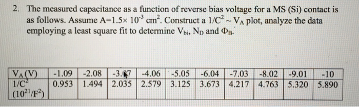 Solved 2· The Measured Capacitance As A Function Of Reverse