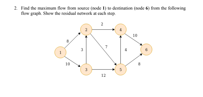 Solved 2 Find The Maximum Flow From Source Node 1 To 