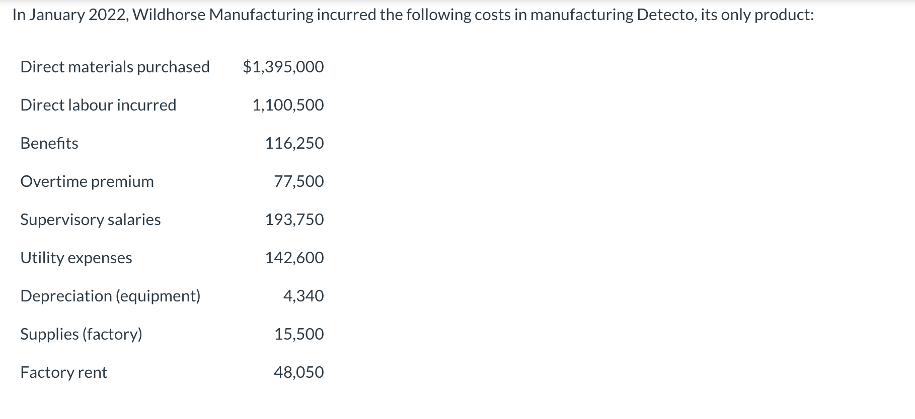 Solved In January 2022, Wildhorse Manufacturing incurred the | Chegg.com