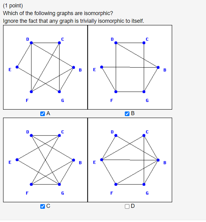 Solved (1 point) Which of the following graphs are | Chegg.com