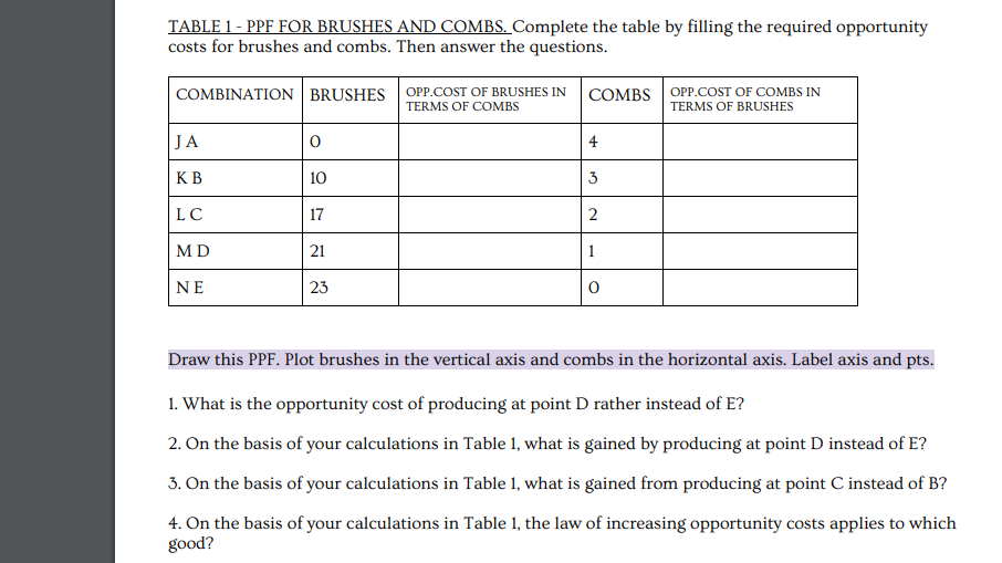 Solved TABLE 1 - PPF FOR BRUSHES AND COMBS. Complete the | Chegg.com