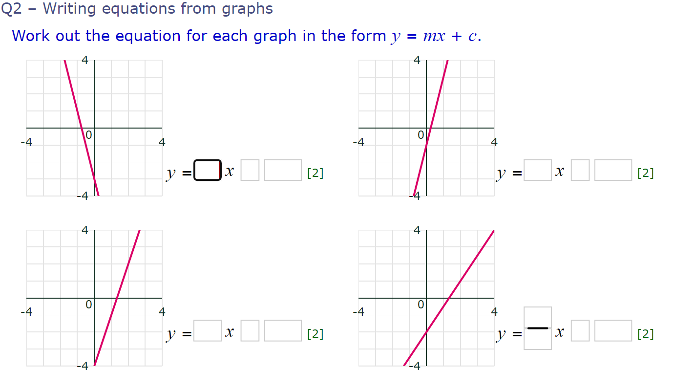 Solved Q2 - Writing equations from graphs Work out the | Chegg.com