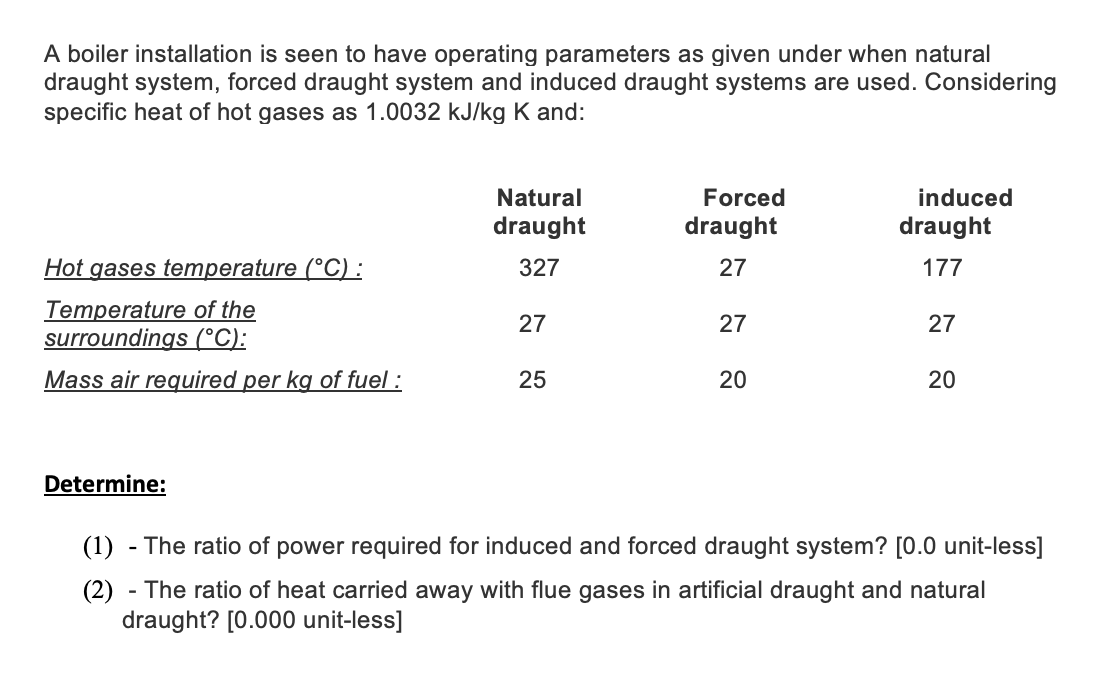 Solved A boiler installation is seen to have operating | Chegg.com