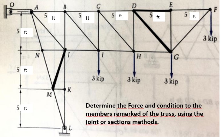 Solved Determine the force and condition on the members DE, | Chegg.com