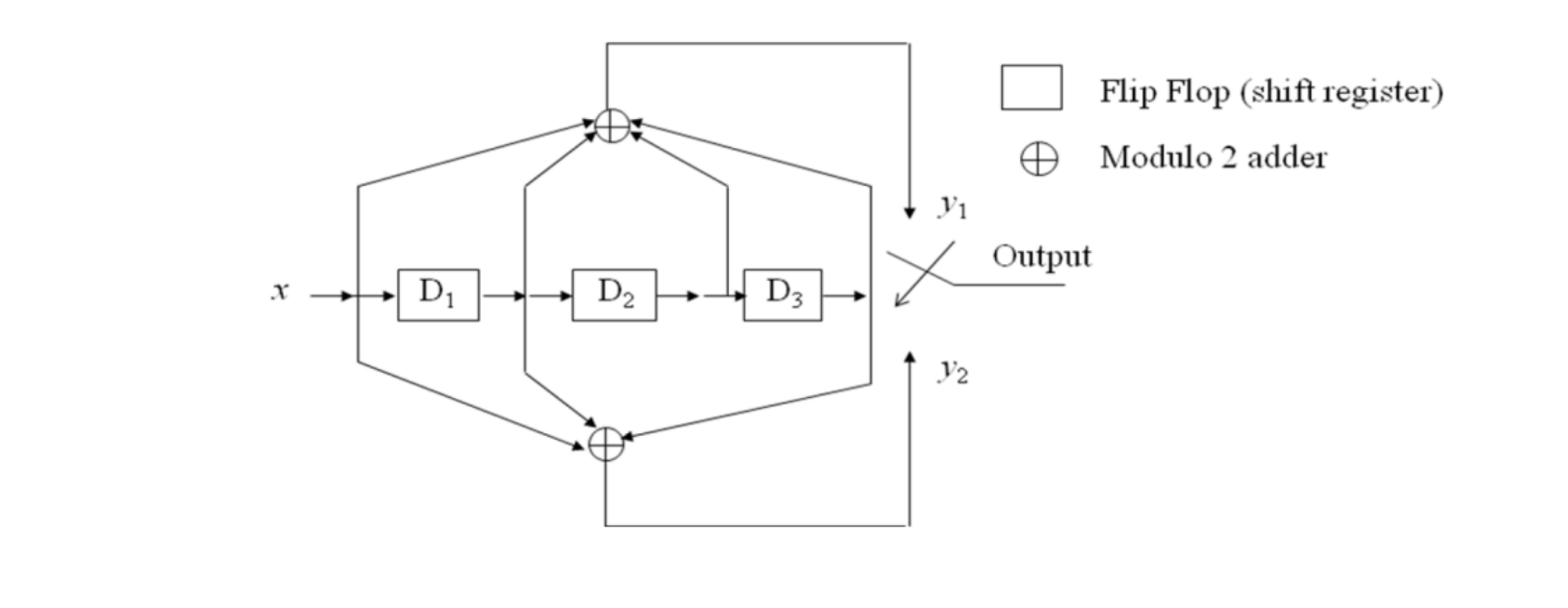 Solved The Following Figure Shows The Encoder For A 12 