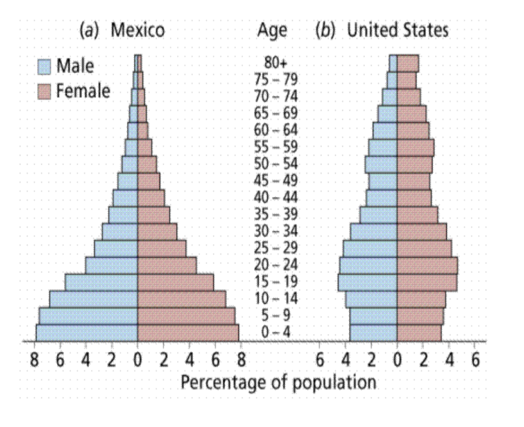 Solved a. Based on the figure, explain at least two | Chegg.com
