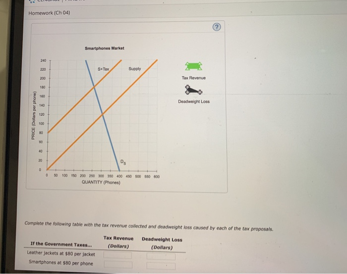 Solved Homework (Ch 04) 1. The link between resource and | Chegg.com