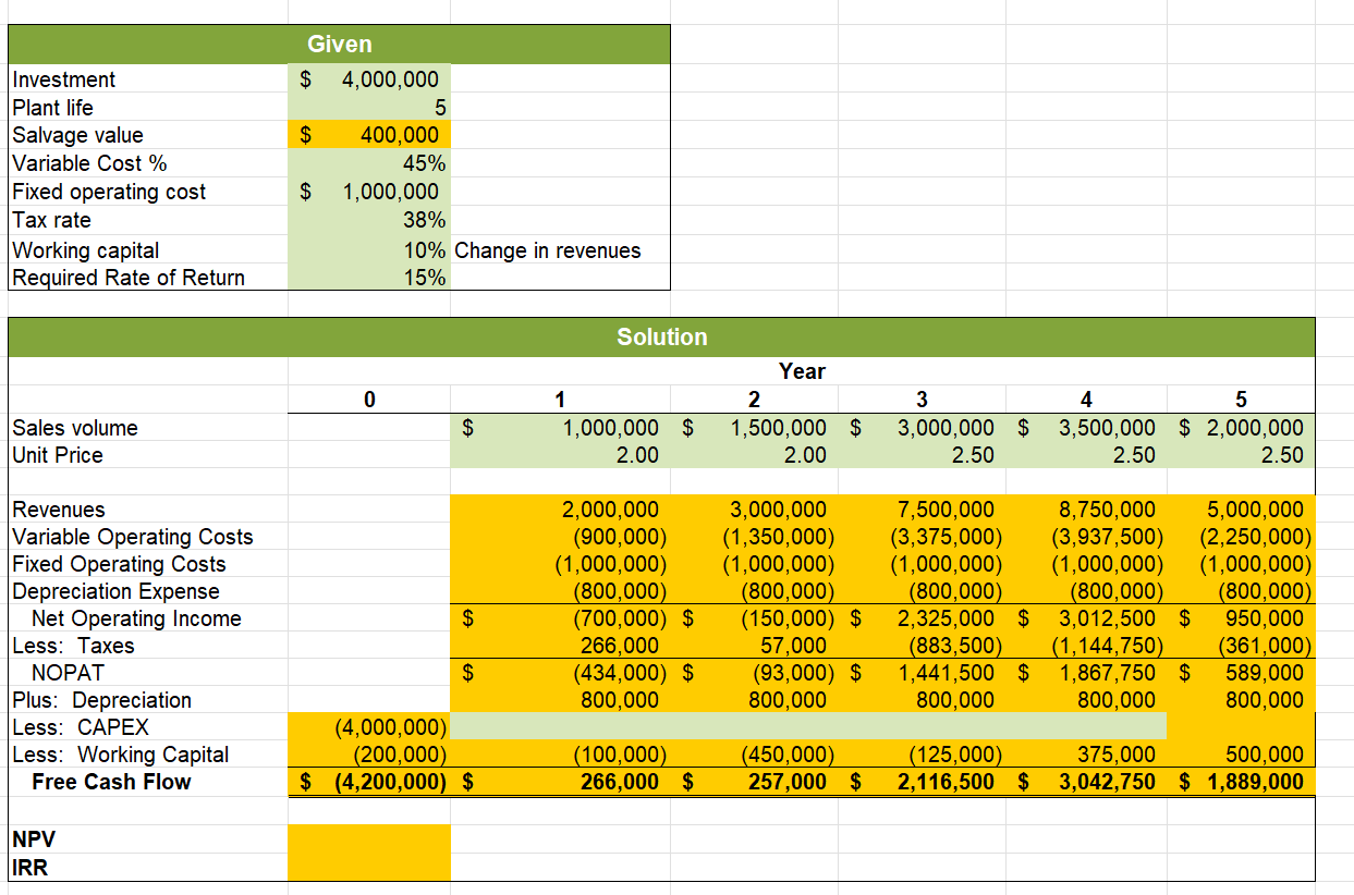 Solved How do I calculate the CAPEX of year 5 ﻿with the | Chegg.com